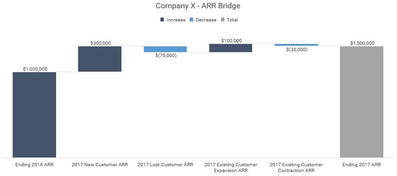 How to Gain Insight into A SaaS Company | Software Equity Group