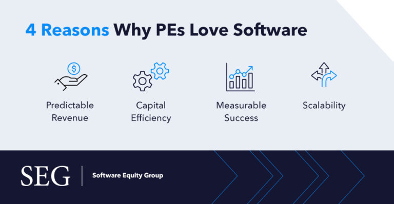 Why PE Invest in Software Companies | Software Equity Group