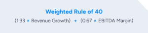 The Rule of 40: Understanding a Key Metric for SaaS Success