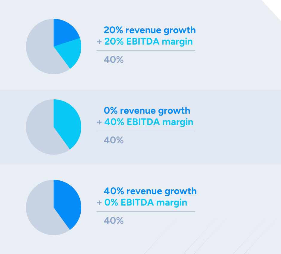 The Rule of 40: Understanding a Key Metric for SaaS Success