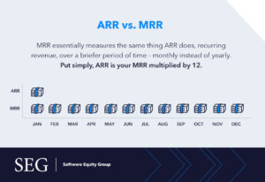 What Is Annual Recurring Revenue (ARR)? | Software Equity Group
