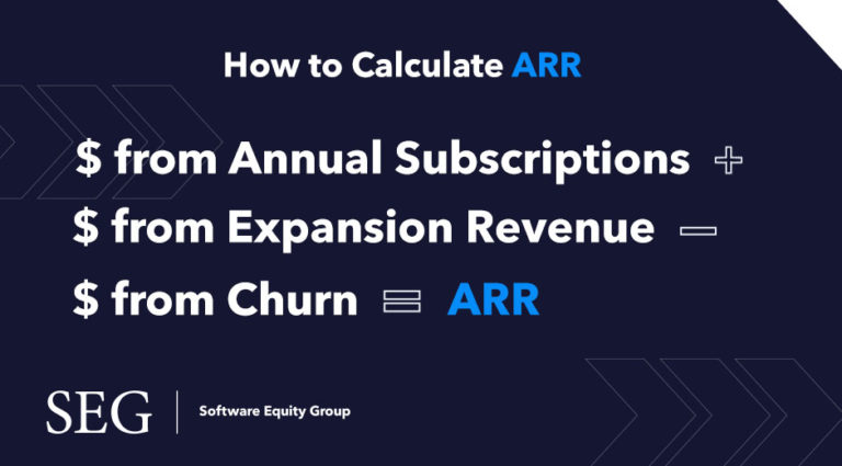 What Is Annual Recurring Revenue (ARR)? | Software Equity Group