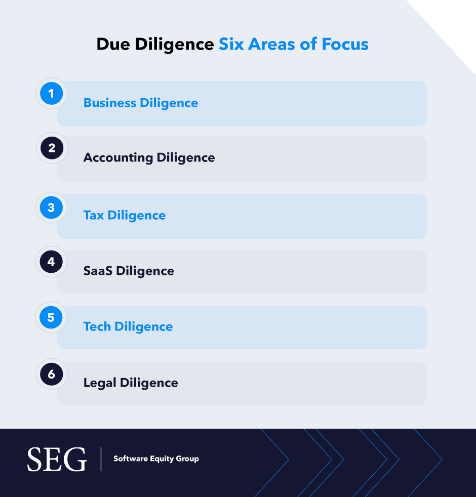 M A Due Diligence Checklist Software Equity Group