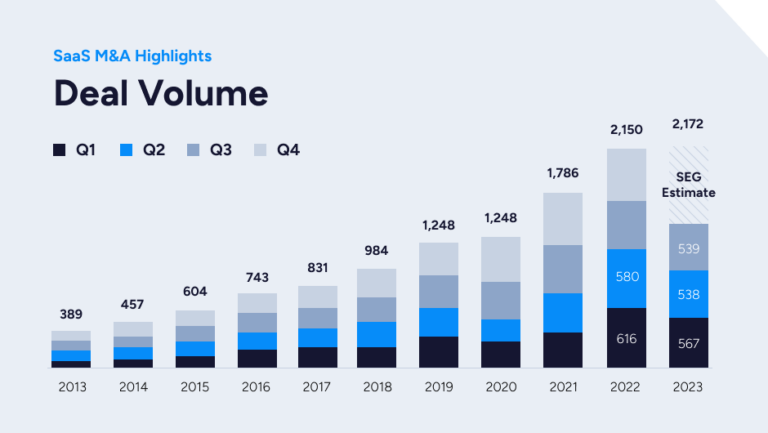 What Does the Future Look Like for SaaS Valuation Multiples