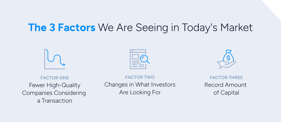 3 Factors Driving Volume & Valuations | Software Equity Group