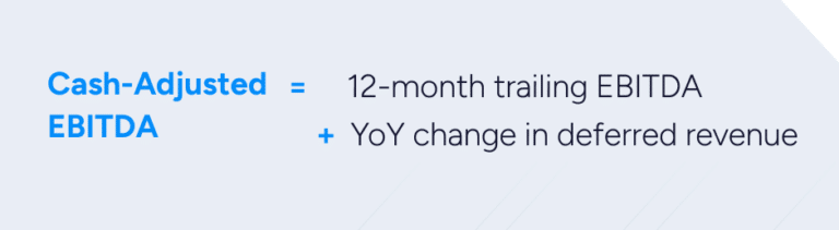 EBITDA Calculations and Adjustments that Improve Financial Readiness