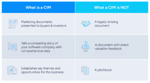 Behind the Confidential Information Memorandum (CIM): Process ...