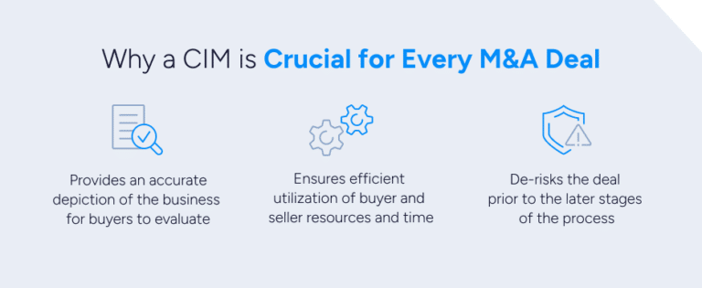 Behind the Confidential Information Memorandum (CIM): Process ...