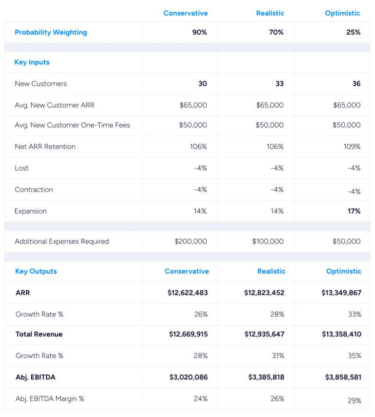 Understanding the SaaS Financial Model: Key Concepts & Methods
