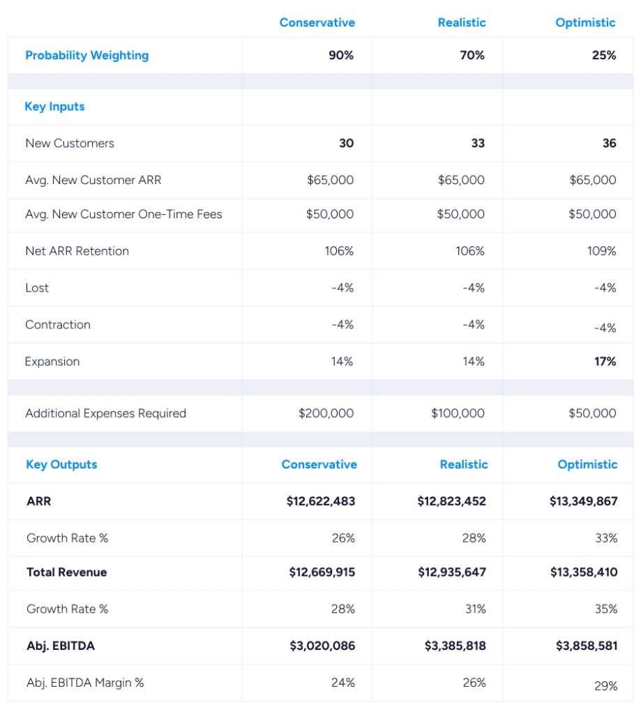 Understanding the SaaS Financial Model: Key Concepts & Methods