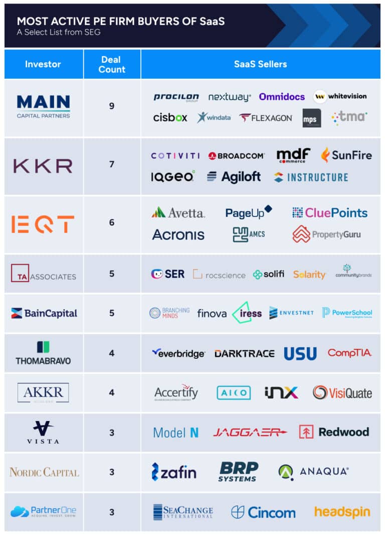Our List of 10 Private Equity Firms to Watch in Software M&A