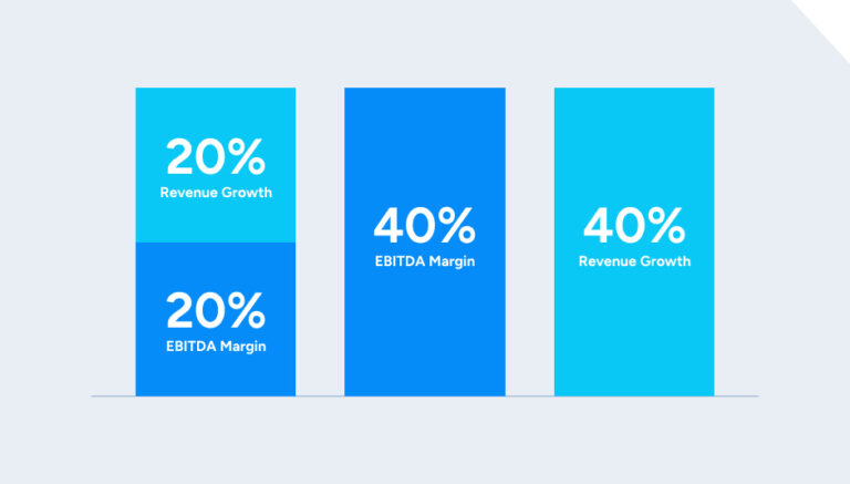 The Rule of 40: Understanding a Key Metric for SaaS Success