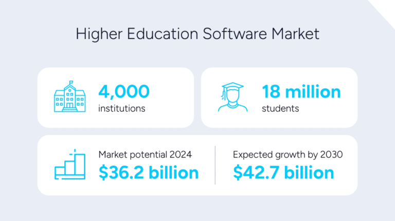 Education Software Trends and M&A Insights for Exit Planning